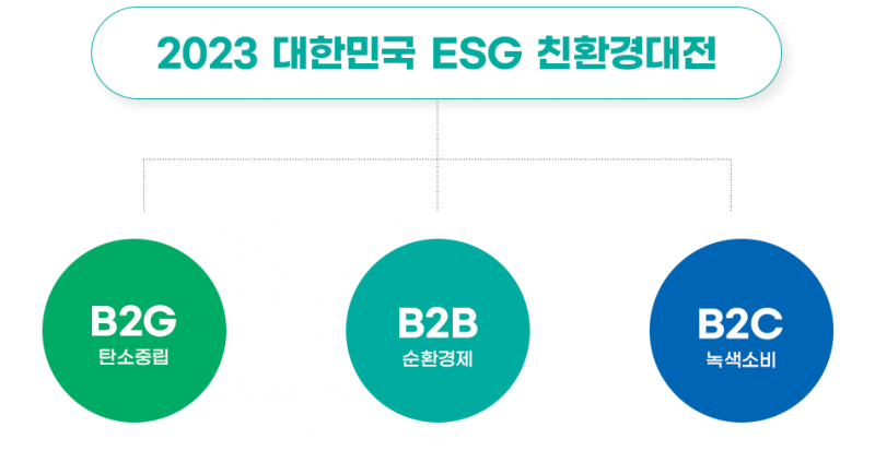 2023 전시 소개 - 대한민국ESG친환경대전 (ESG-ECO EXPO)